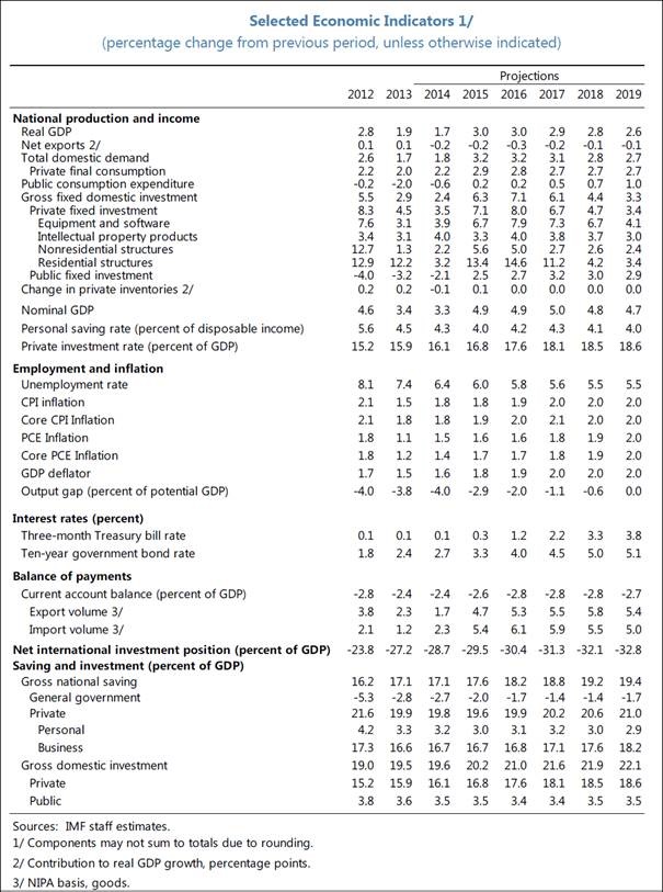 FMI - Country Report - EUA - GEE