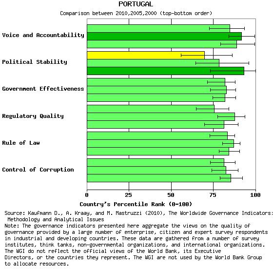 Banco Mundial - Governance Matters 2010 - Worldwide Governance ...